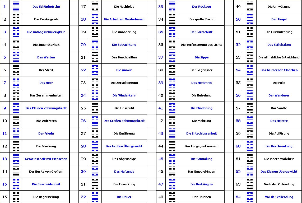 Daniela Gerono - Feng Shui Beratung